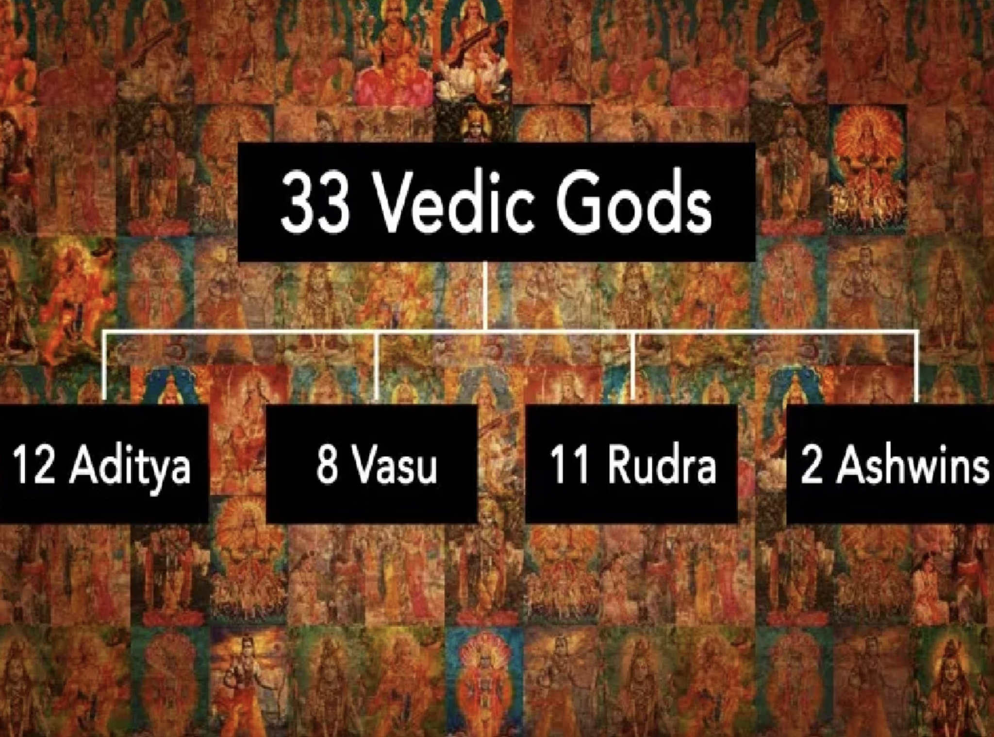 Understanding the 33 Koti Devatas – Khirawdhi